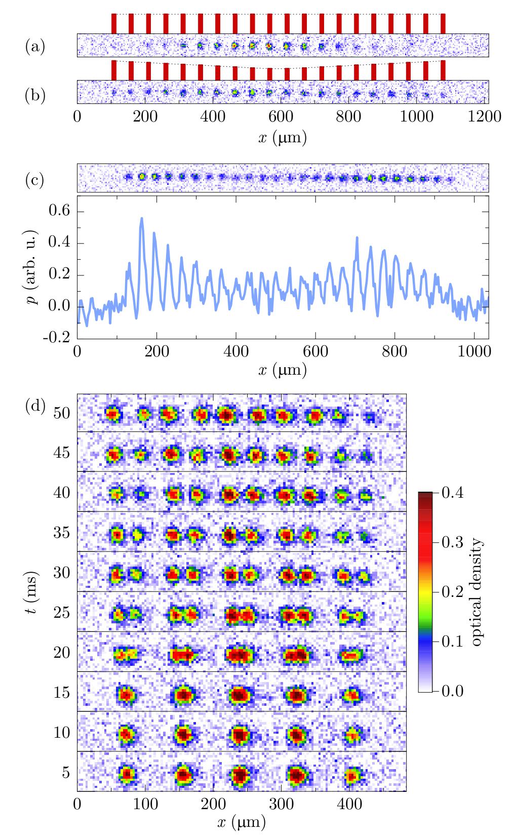 Preparation of ultra-cold atomic-ensemble arrays using time-multiplexed ...